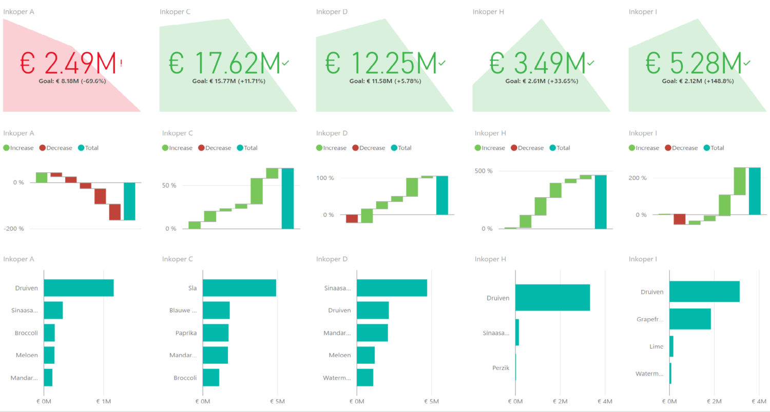 Business Intelligence Voorbeelden – AXIT Automatisering BV